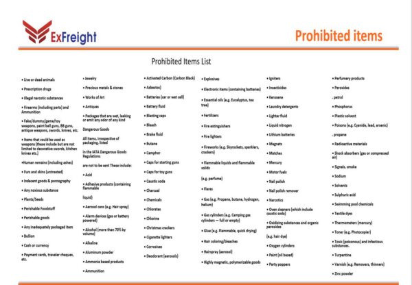 What are prohibited items that we can not ship internationally